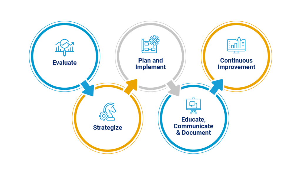 Solutions | RavenTek