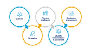 Solutions | RavenTek